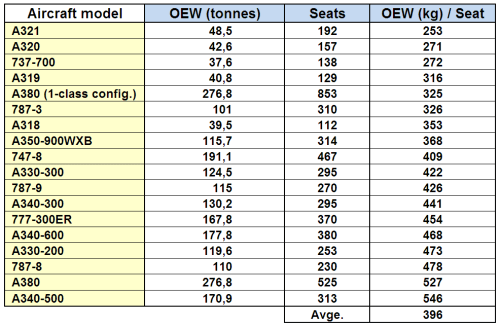 The real comfort starts from 300 kg seats | The Blog by Javier