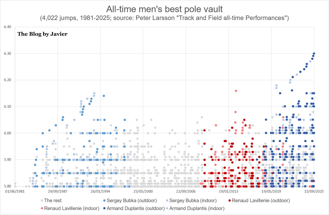All-time men’s best pole vault – Tokyo 2025 World Athletics ...