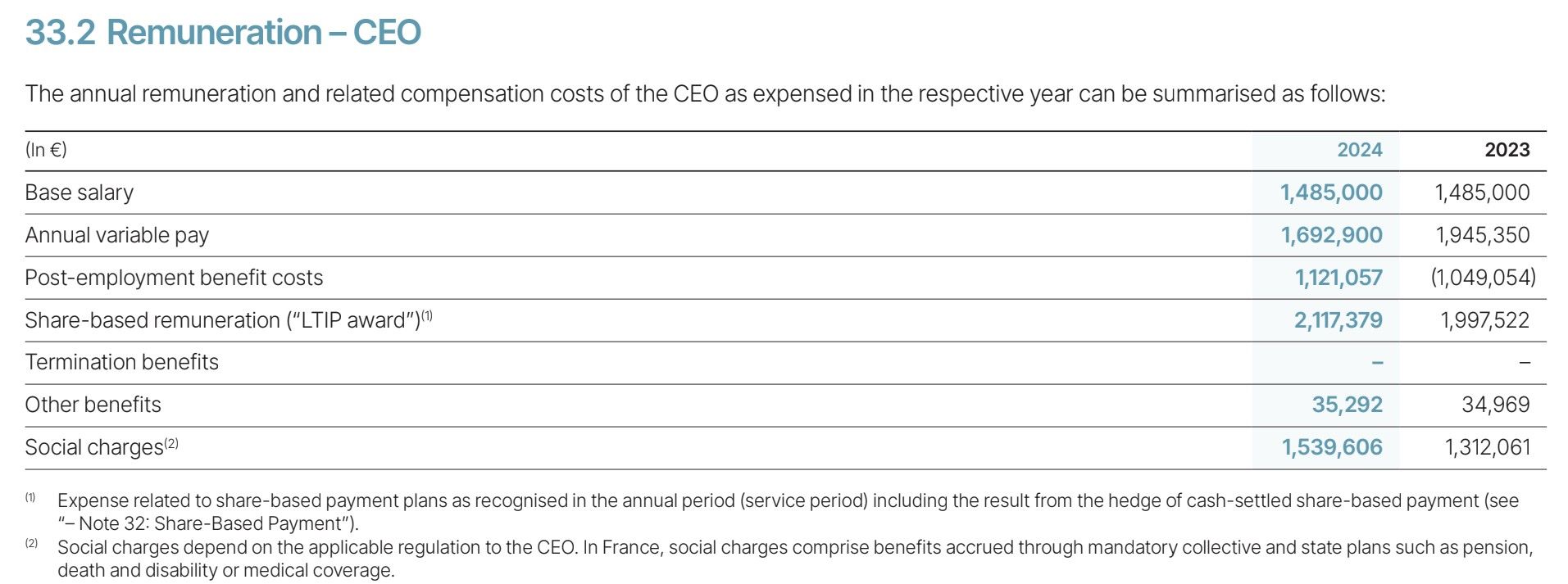 Boeing vs. Airbus: CEO compensation (2024) | The Blog by Javier