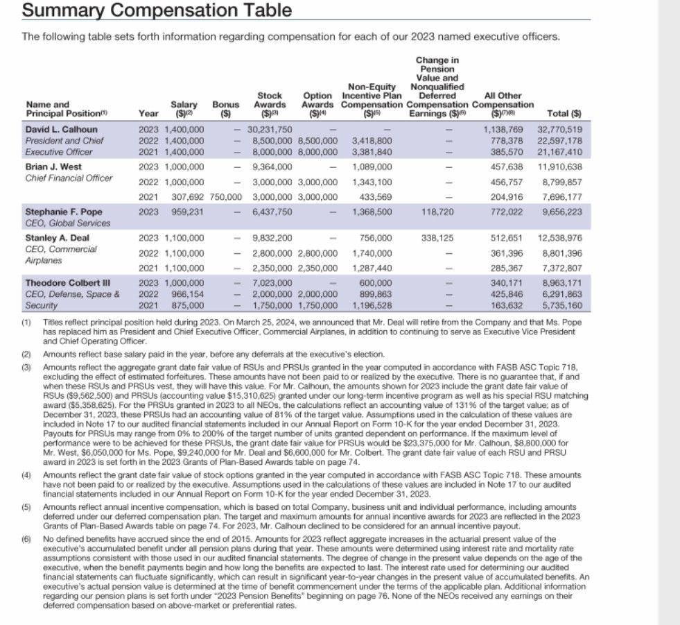 Boeing vs. Airbus: CEO compensation (2024) | The Blog by Javier