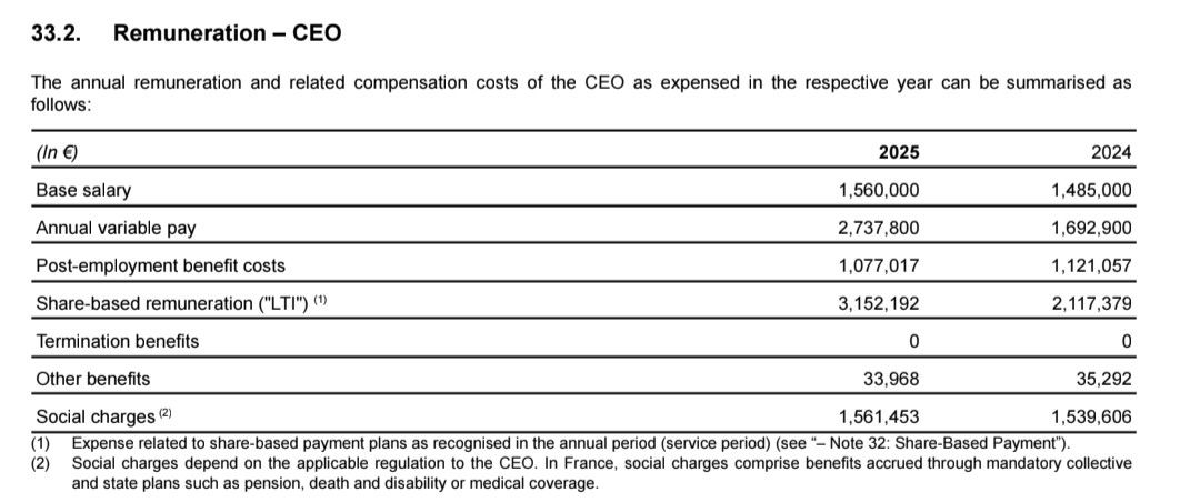 Boeing vs. Airbus: CEO compensation (2025) | The Blog by Javier