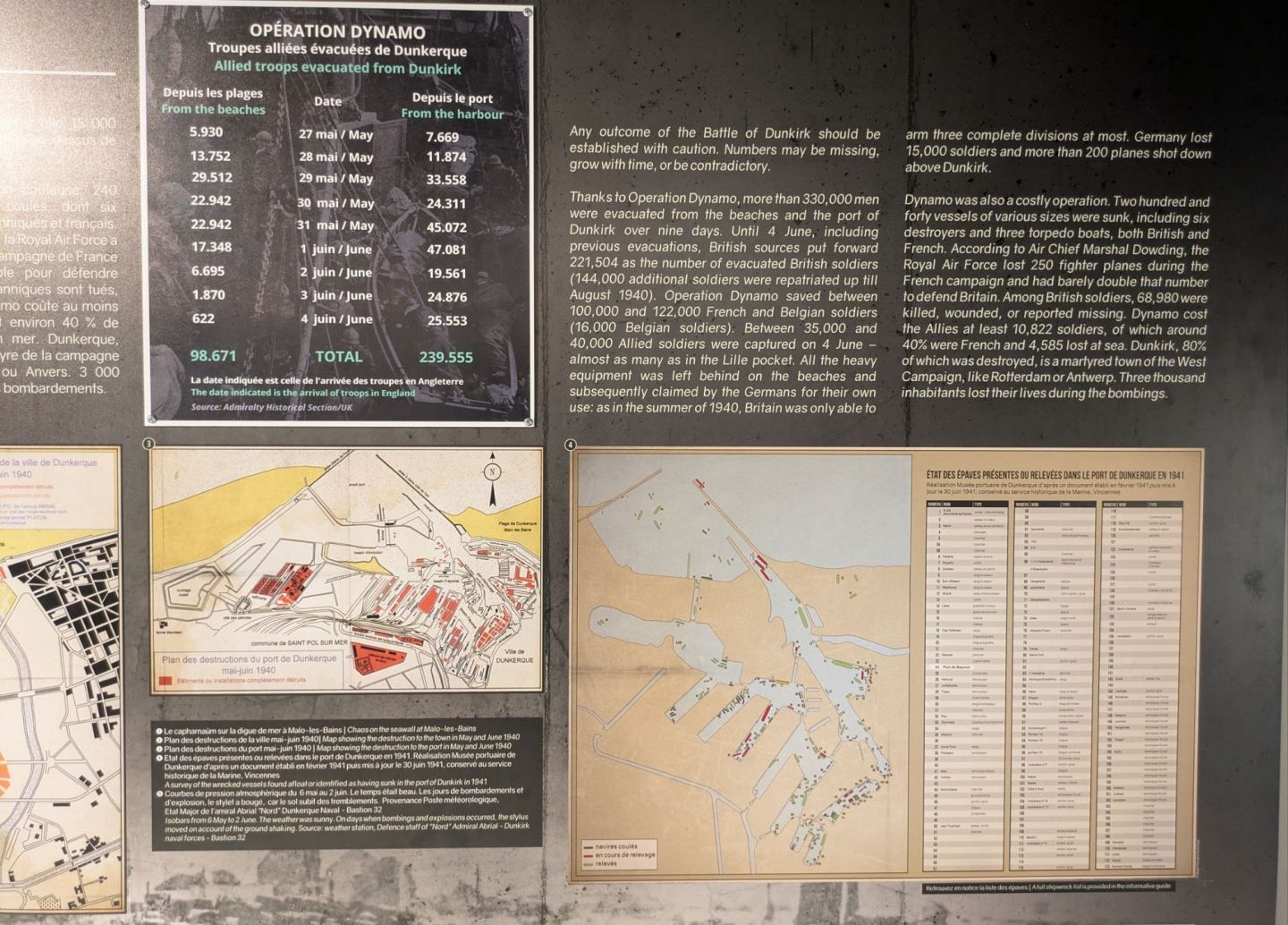 Dunkirk: Museum Dunkerque 1940 – Operation Dynamo | The Blog by Javier